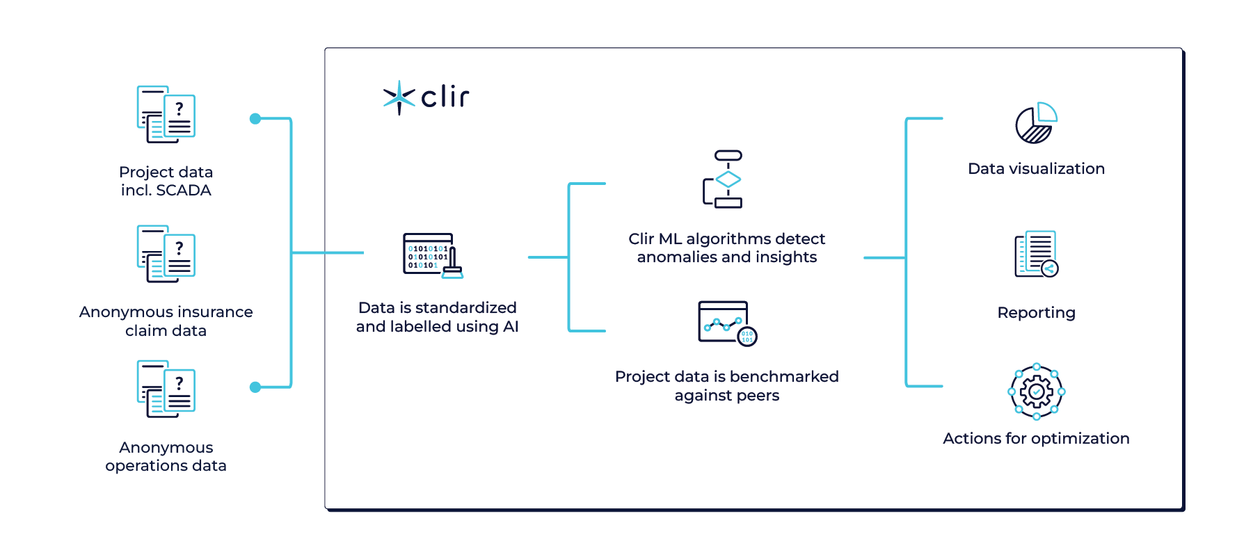 Data | Clir Renewables