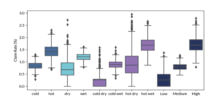 Impacts of inverter failures on solar farms