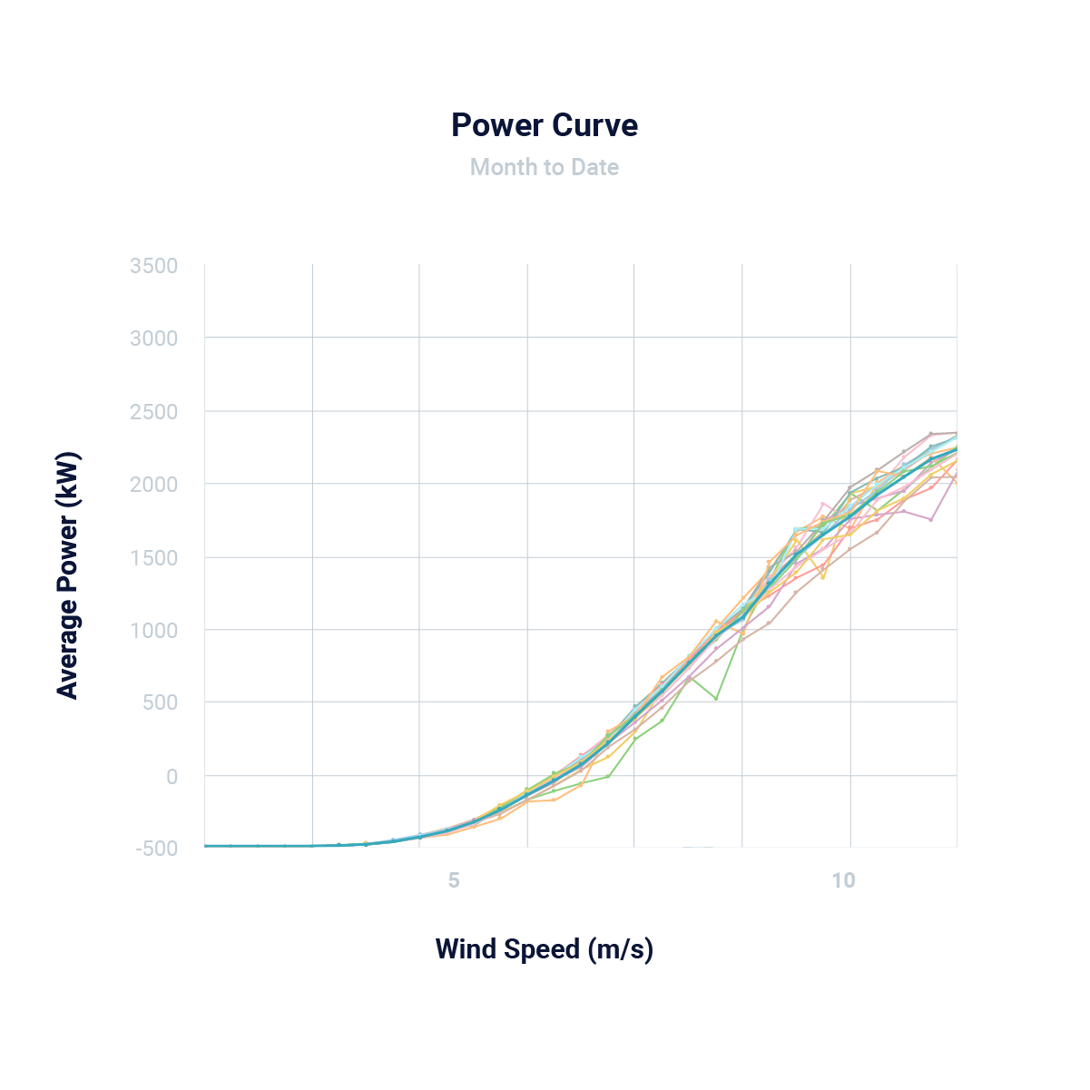 Clir Portfolio | Clir Renewables