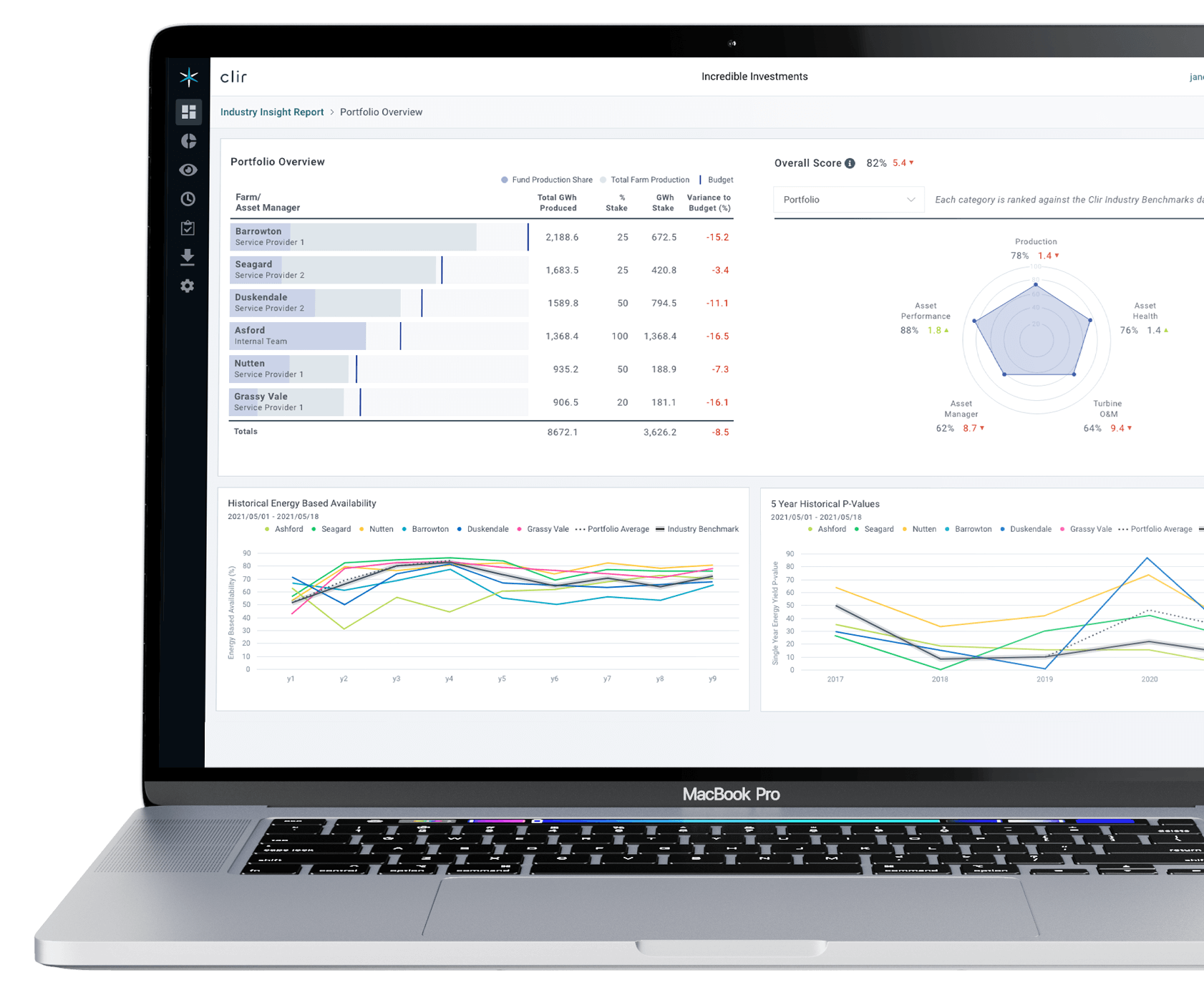 Renewable energy market intelligence platform | Clir Renewables
